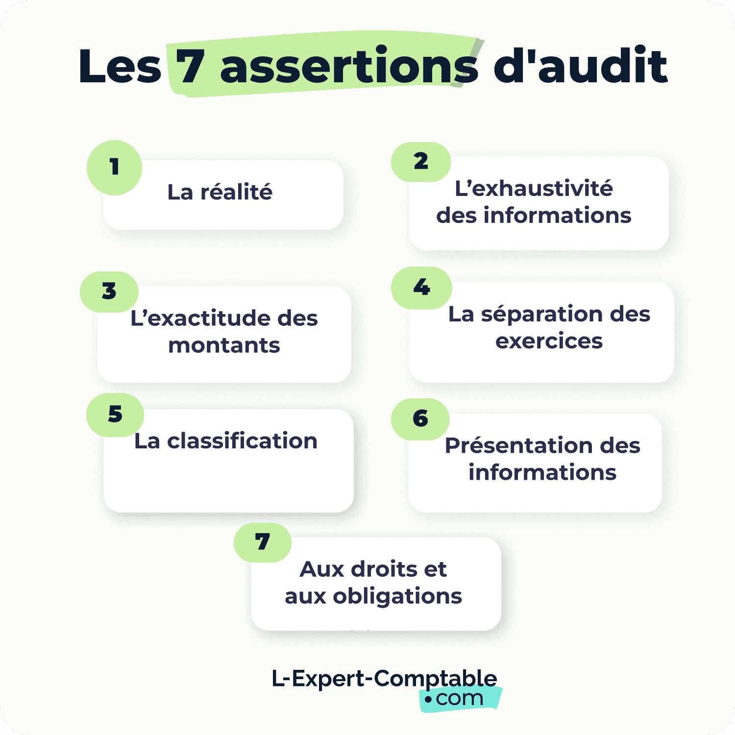 La méthodologie d'audit : Les assertions